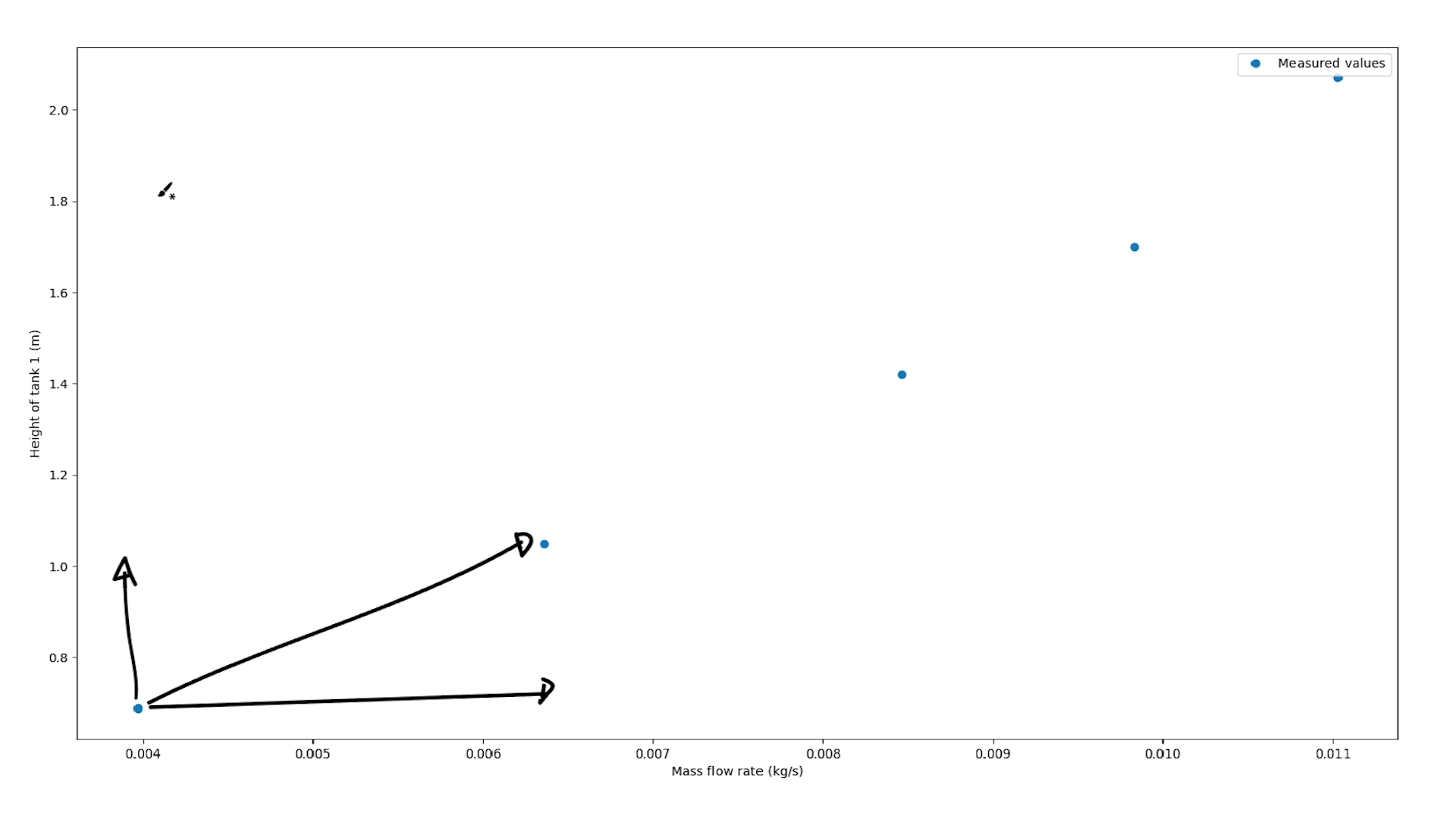 Practical Demonstration of Ohm's Law : 6 Steps (with Pictures ...