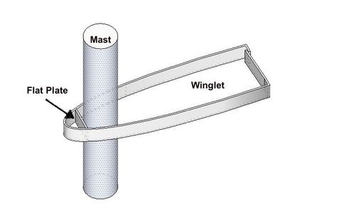 Wing’soul. Easiest to Build Wing Sail. : 10 Steps (with Pictures ...