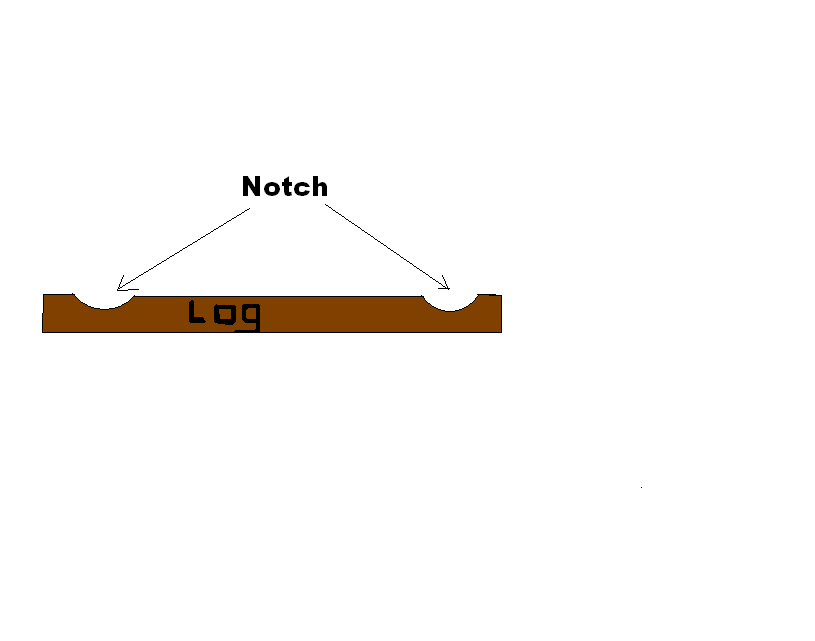 Log Cabin : 6 Steps - Instructables