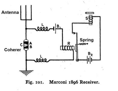 Spark Gap Transmitter/Marconi Receiver - the Simplest Wireless ...