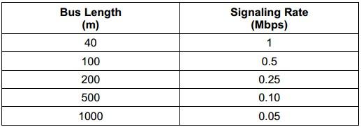 A Simple Tutorial for CANBUS : 8 Steps - Instructables
