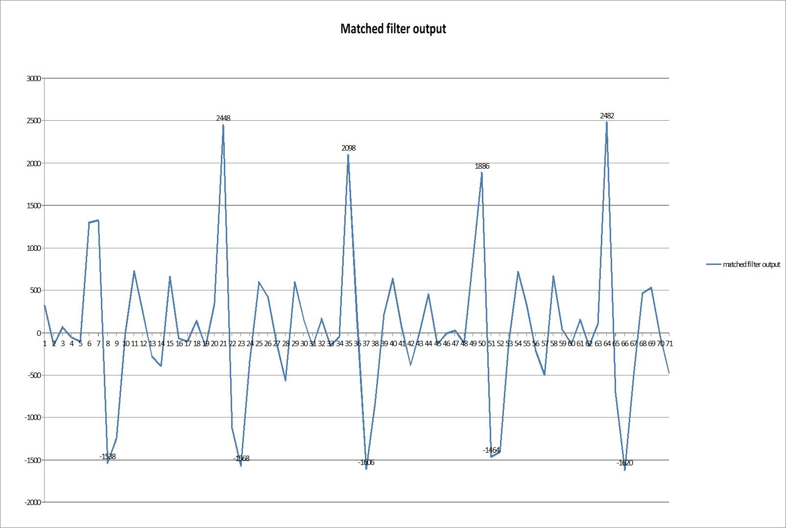 Perimeter Wire Using Matched Filter : 4 Steps (with Pictures ...