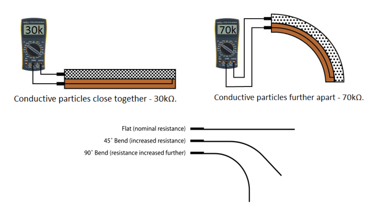 How to Make FLEX Sensor at Home | DIY Flex Sensor : 9 Steps (with Pictures) - Instructables