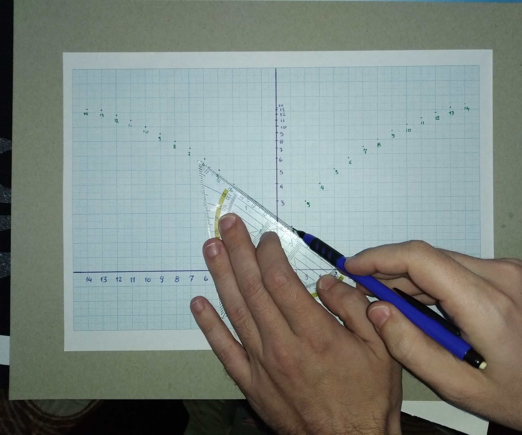 Ph Nomogram : 7 Steps - Instructables