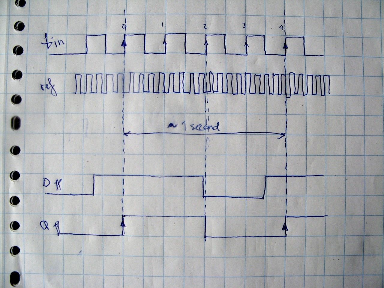 High Resolution Frequency Counter : 5 Steps (with Pictures) - Instructables