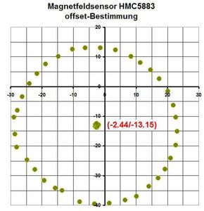 Physics With Magnets for Science & School : 8 Steps (with Pictures ...