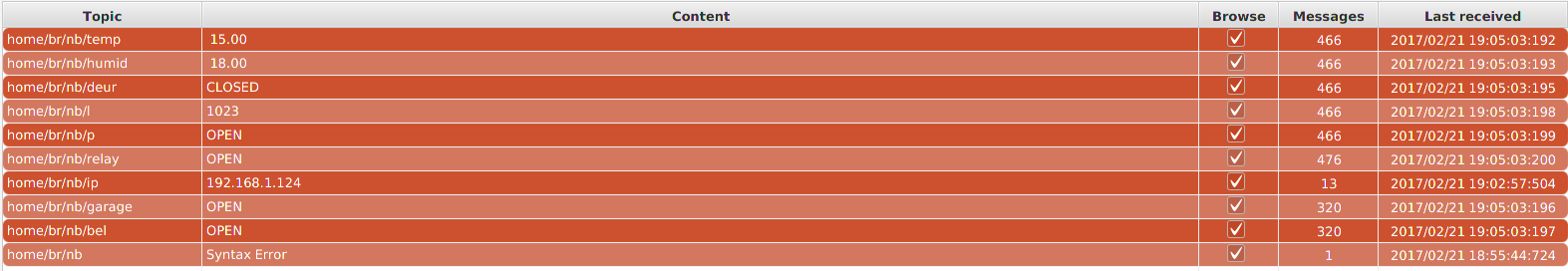 A Simple MQTT Pub/Sub Node With Arduino UNO and W5100 Ethernetshield - Instructables