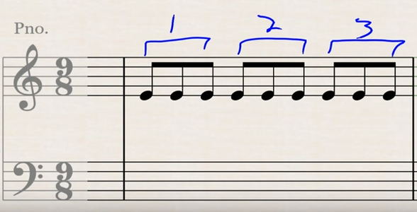 How to Understand Compound Time Signatures : 5 Steps - Instructables