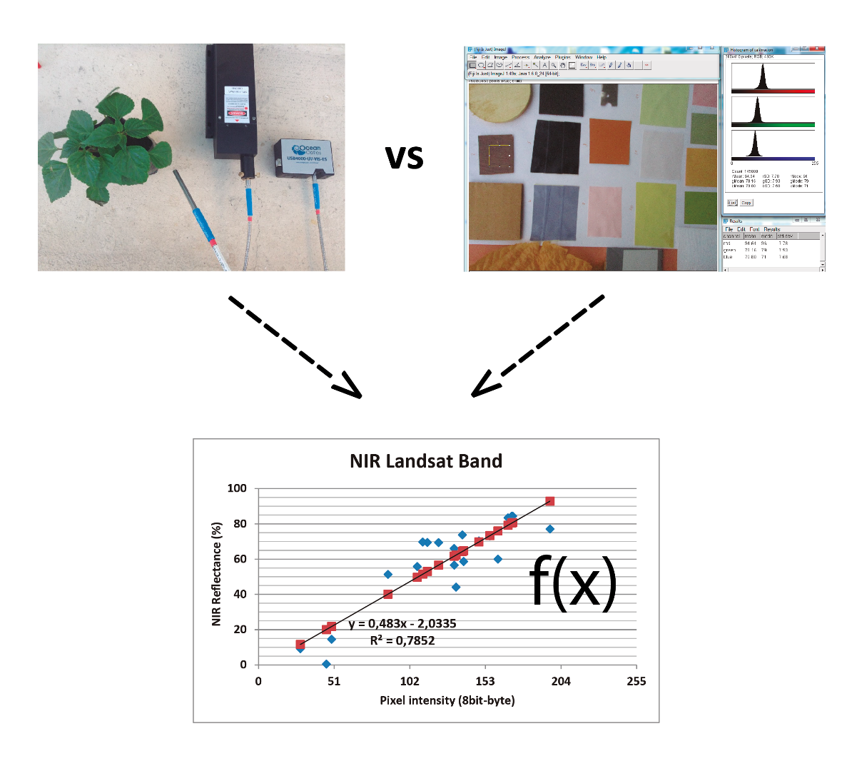 Multispectral DIY Camera Calibration : 8 Steps - Instructables