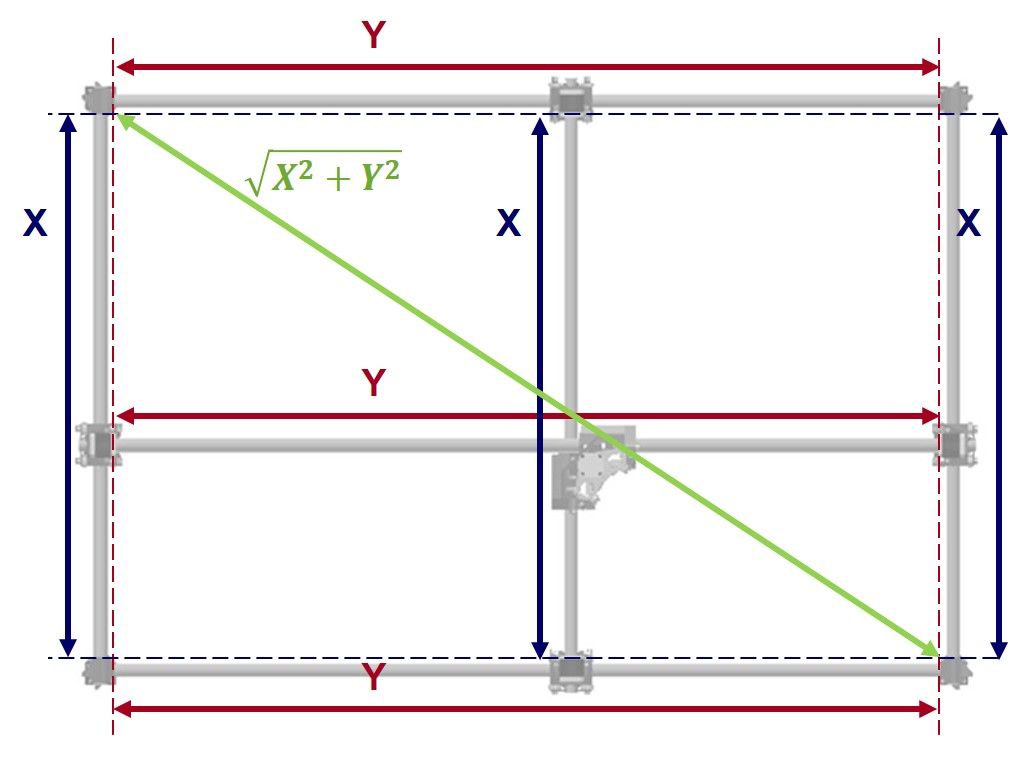 Cheap Scalable Arduino CNC, Plotter, Mill, 3D Printer... (MPCNC) : 12 ...