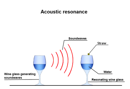 Wine Glass Acoustic Resonance : 5 Steps (with Pictures) - Instructables