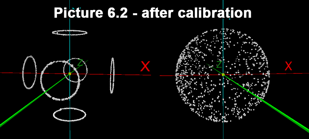 Easy Hard and Soft Iron Magnetometer Calibration : 6 Steps (with ...