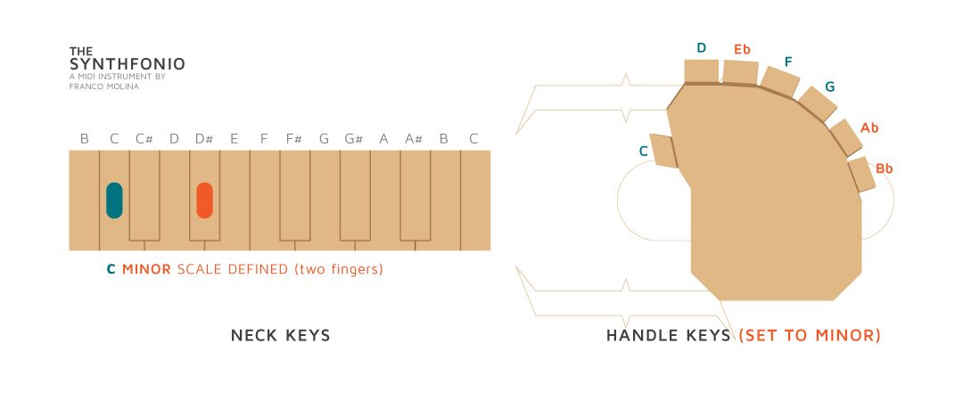 The Synthfonio - a Musical Instrument for Everyone : 12 Steps (with ...