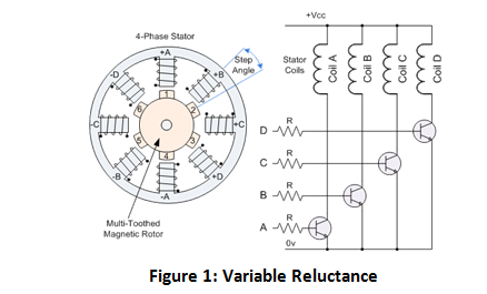 How to Use a Stepper Motor : 12 Steps (with Pictures) - Instructables