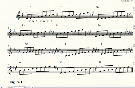 How to Analyze Tonal Music : 5 Steps - Instructables