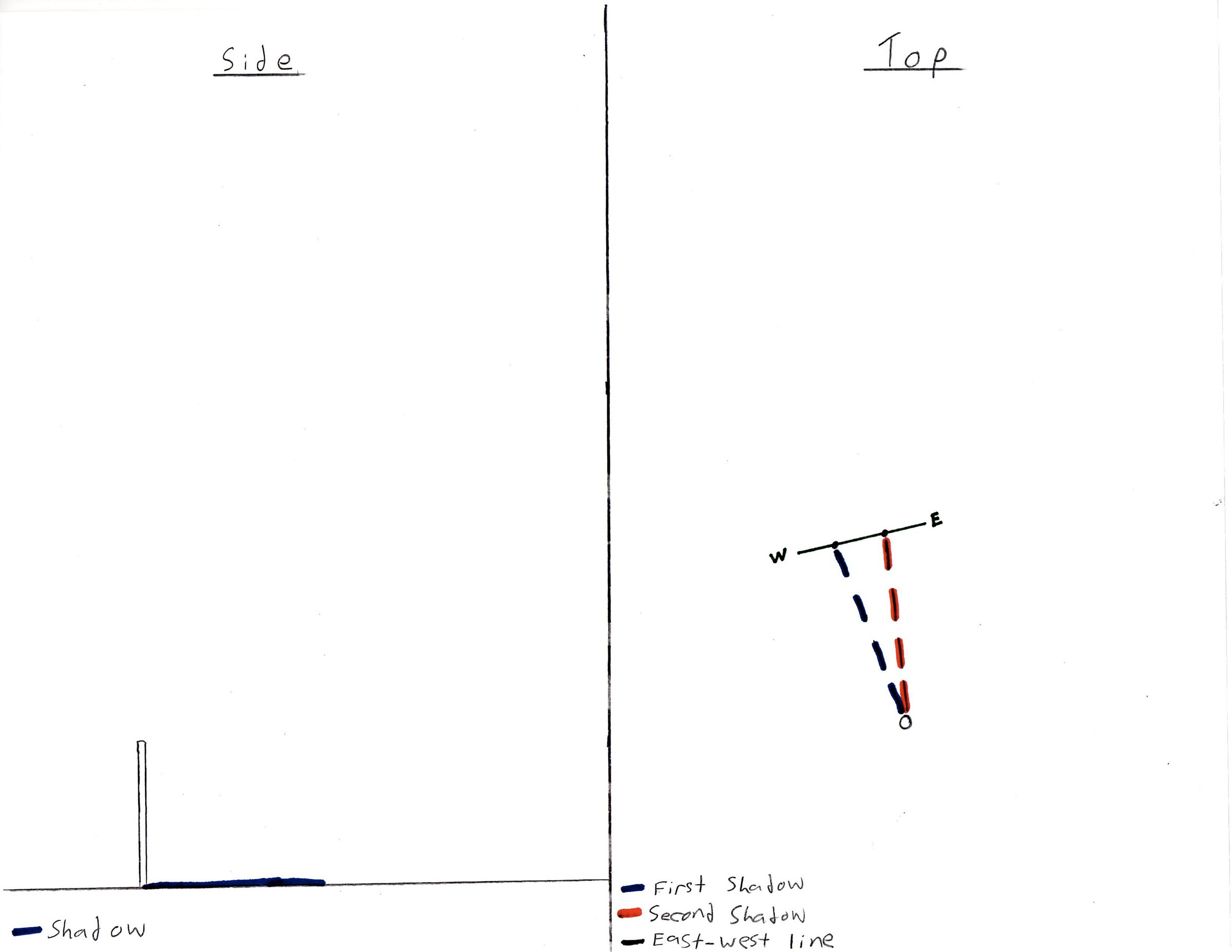 3 Ways to Find North Without a Compass : 3 Steps (with Pictures ...