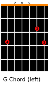How to Transition Between a G Chord and a C Chord on the Guitar : 5 ...