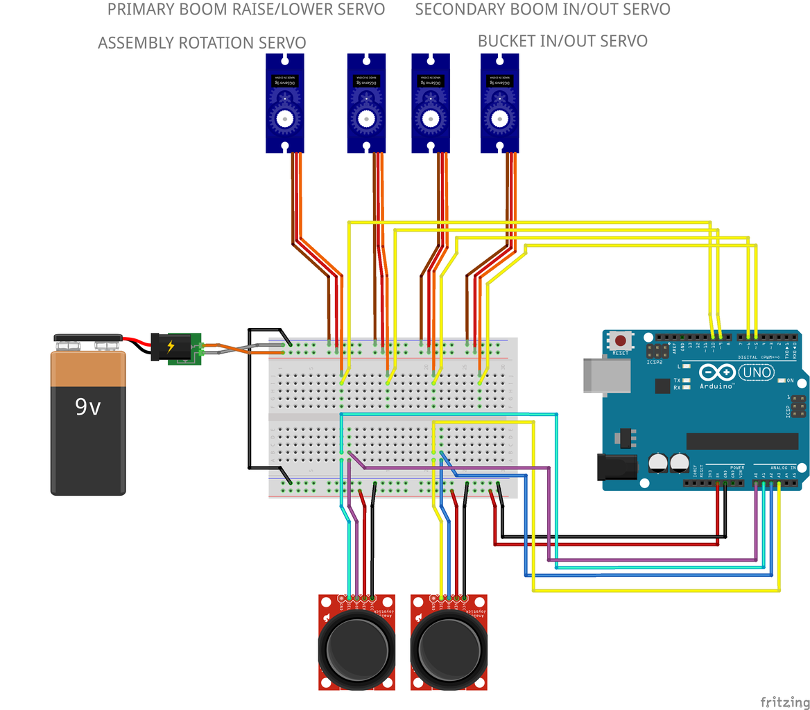 Arduino Excavator 6 Steps Instructables