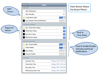 Uber Home Automation W/ Arduino & Pi : 19 Steps (with Pictures ...
