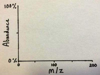 How to Read a Simple Mass Spectrum : 7 Steps - Instructables