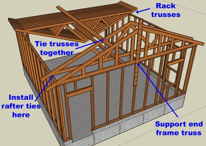 How to Build a Garage From the Ground Up : 15 Steps (with Pictures ...