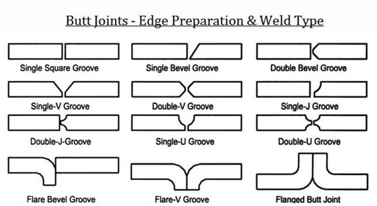 Basic Welding -- : 8 Steps - Instructables