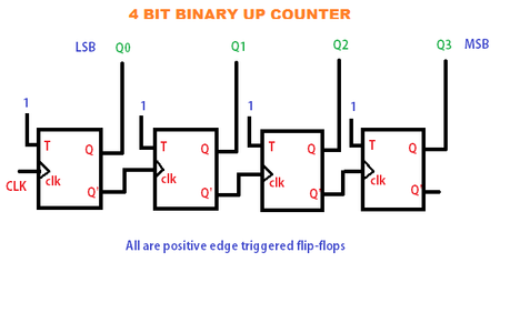 BCD Counter Using Discrete TRANSISTORS : 16 Steps - Instructables