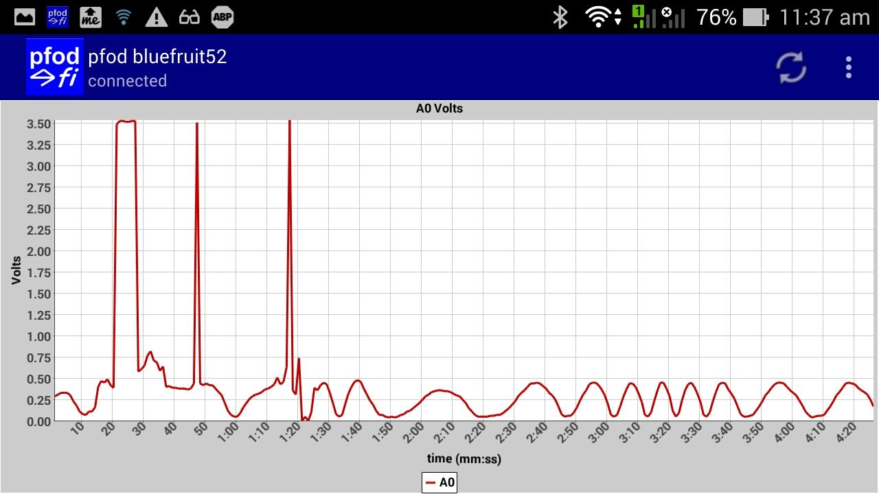 Arduino Date/Time Plotting/Logging Using Millis() and PfodApp : 11 Steps - Instructables