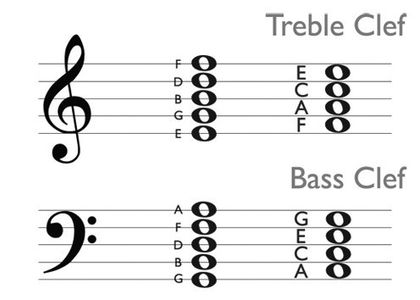 How to Read Ledger Lines Fast! : 6 Steps - Instructables