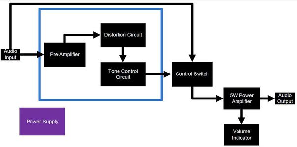 5W Audio Amplifier+ : 7 Steps (with Pictures) - Instructables