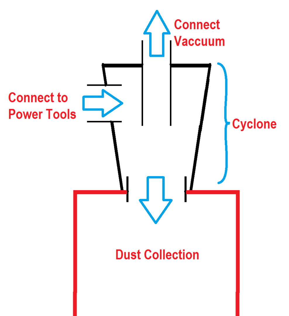 DIY Dust/Wood Chip Collector (with Pictures) - Instructables