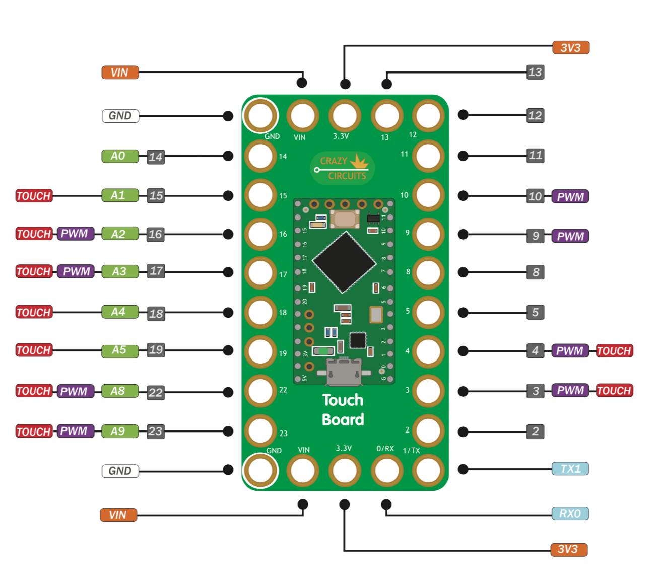 Crazy Circuits: an Open Source Electronics Learning System : 8 Steps ...
