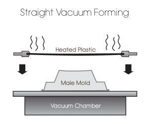 Vaccum Forming : 7 Steps - Instructables