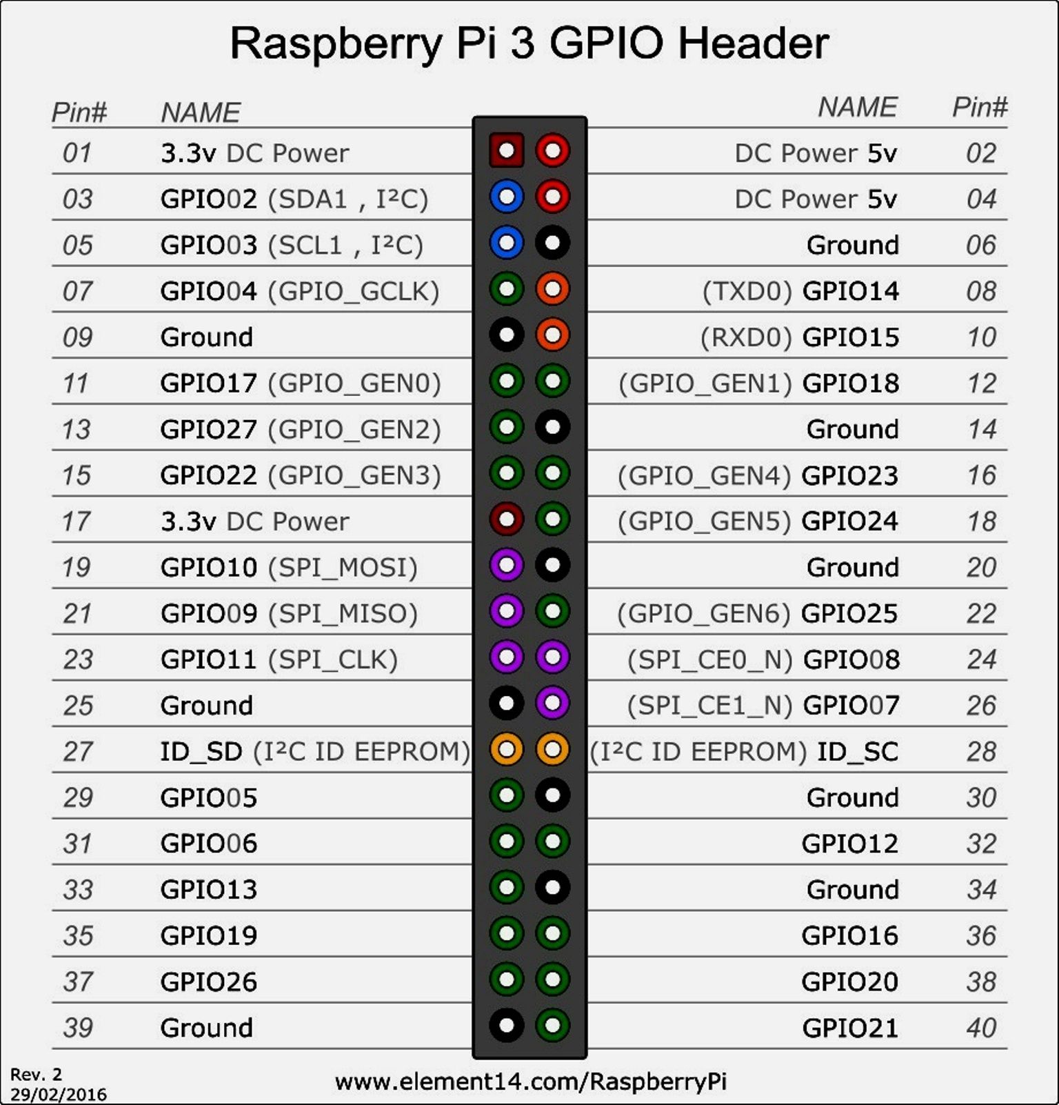 Raspberry Pi 3 Model B : a Beginners' Guide : 18 Steps (with Pictures ...