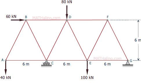Analyzing a Simple Truss by the Method of Joints : 12 Steps (with ...