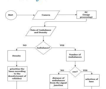 Smart Traffic Light Using Matlab and Arduino : 3 Steps - Instructables