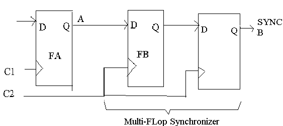 Synchronisers, Clock Domain Crossing, Clock Generators, Edge Detectors ...