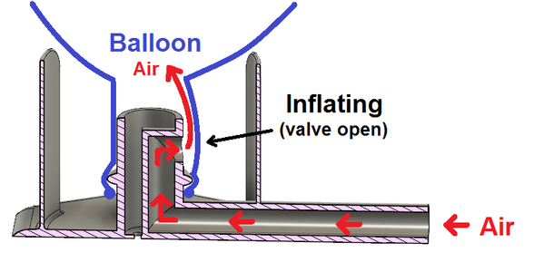 Balloon Powered Hovercraft : 3 Steps (with Pictures) - Instructables