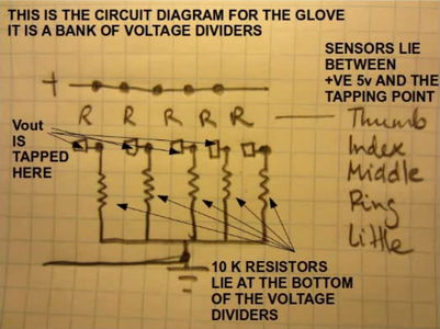 Haptic Glove With DIY Flex Sensors : 10 Steps - Instructables