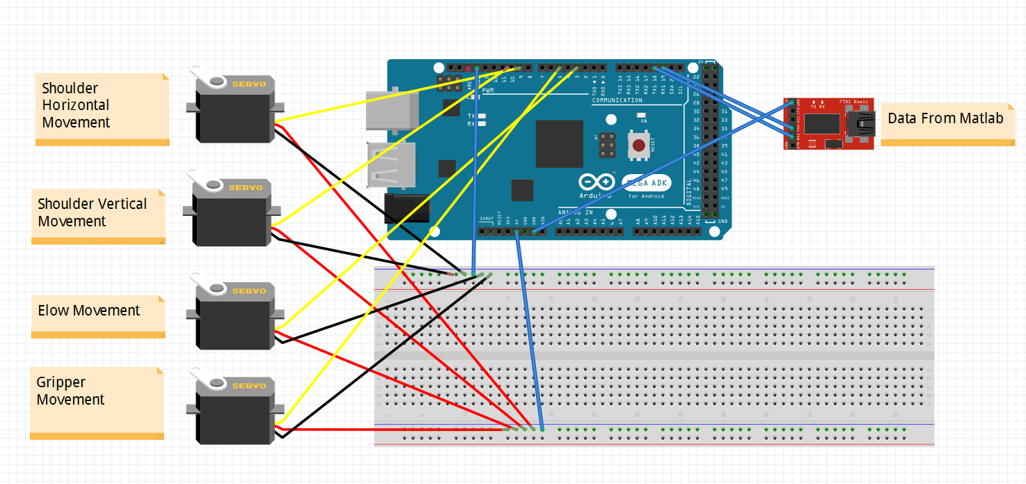 Gesture Controlled Robotic Arm Using Kinect & Arduino : 9 Steps (with ...