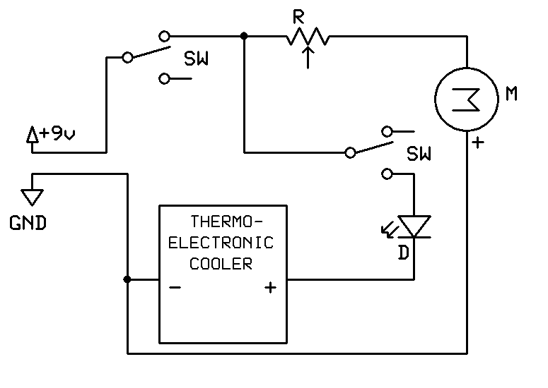 Magnetic Stirrer W/ Hotplate for