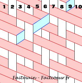 Triaxial Weaving Canvas (with Bias) : 9 Steps (with Pictures ...