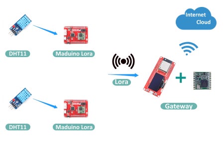 Lora Gateway Based on MicroPython ESP32 : 10 Steps (with Pictures) - Instructables
