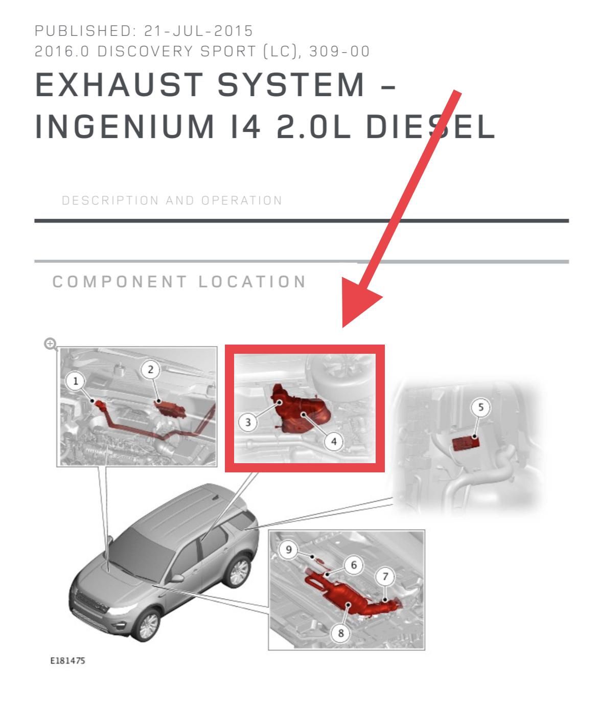 Draining AdBlue From LandRover Discovery Sport (2014-2019) : 5 Steps ...