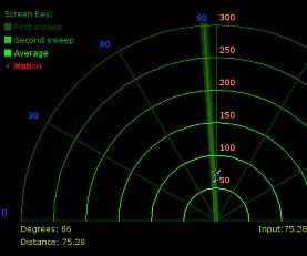 COLLECTION | Intel® IoT Roadshow Projects - Instructables
