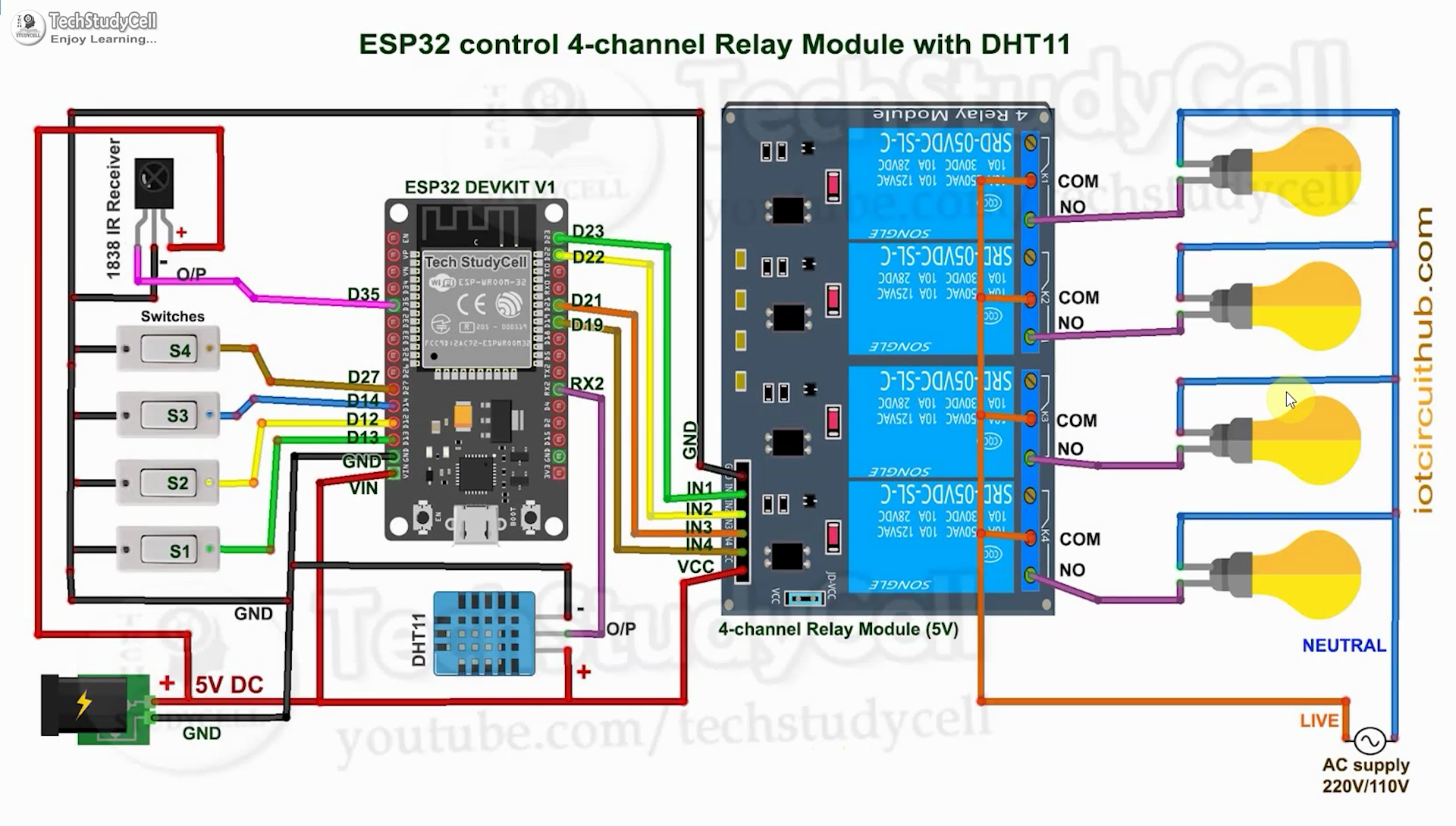 IoT Project Using ESP32 Blynk Google Assistant With Timer & Sensor : 19 ...