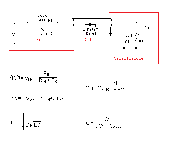 Making DSO Nano V2 & V3 Oscilloscope Probes : 19 Steps (with Pictures ...