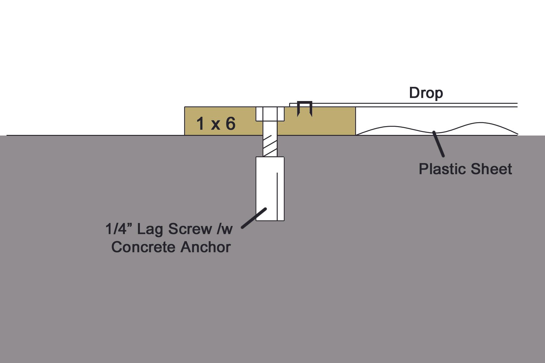 Theatrical Scenery: Preparing a Scenic Drop : 7 Steps - Instructables