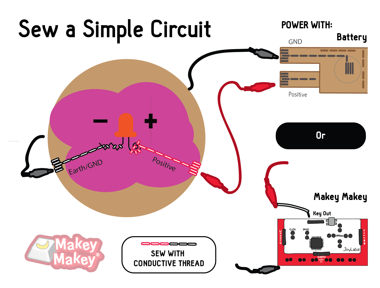 Conductive Jelly Donuts - an Introduction to Sewing Circuits With Makey Makey : 4 Steps (with ...