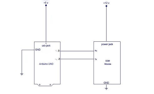 Security System Using Ultrasonic Sensor and Gsm Module : 7 Steps ...
